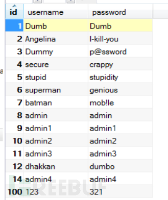 SQL注入注入点判断与注入手法介绍 - FreeBuf网络安全行业门户