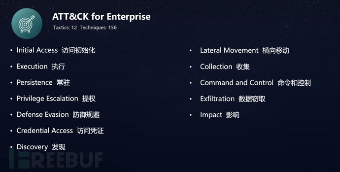 ATT&CK框架详解 - FreeBuf网络安全行业门户
