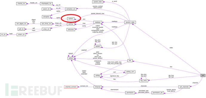 技术分享 | 有趣的OpenSSH会话解密 - FreeBuf网络安全行业门户