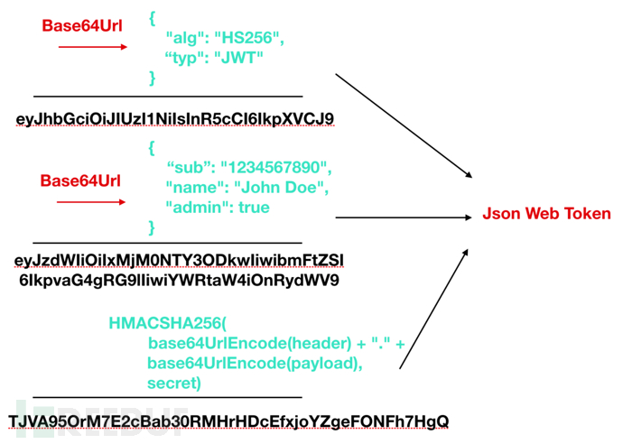 记一题关于JWT的CTF（hackergame 普通的身份认证器） - FreeBuf网络安全行业门户