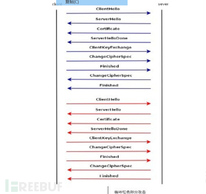SSL-DoS和SSL-DDos攻击与防御 - FreeBuf网络安全行业门户