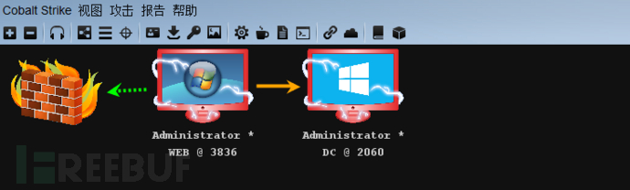 WinRM的横向移动详解 - FreeBuf网络安全行业门户
