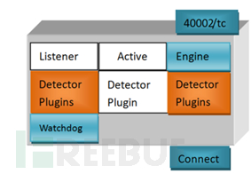 OSSIM架构与组成综述 - FreeBuf网络安全行业门户