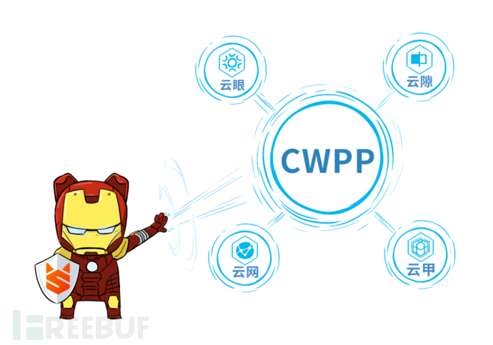 安全课堂|CWPP大起底 - FreeBuf网络安全行业门户