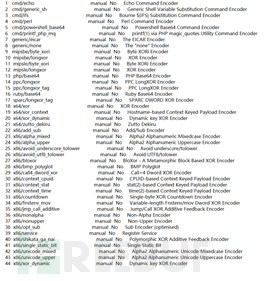 Metasploit 的 payload 特征 - FreeBuf网络安全行业门户