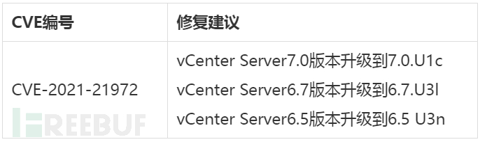 烽火狼烟丨VMware vCenter Server远程代码执行漏洞（CVE-2021-21972）的安全影响力评估 - FreeBuf网络安全行业门户