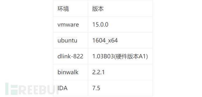 手把手教你 | IoT设备漏洞复现到固件后门植入 - FreeBuf网络安全行业门户