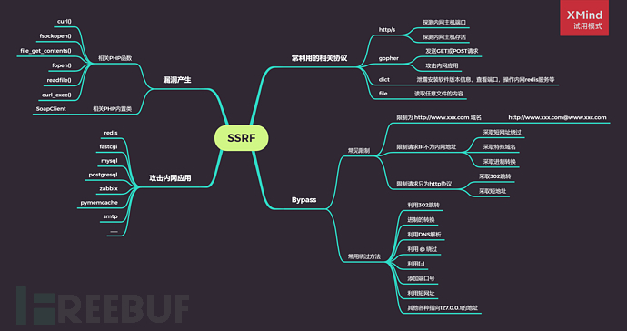 SSRF的利用方式 - FreeBuf网络安全行业门户
