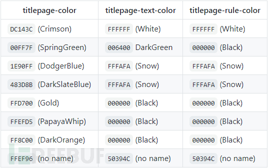 OSCP测试报告模板Markdown生成工具 - FreeBuf网络安全行业门户