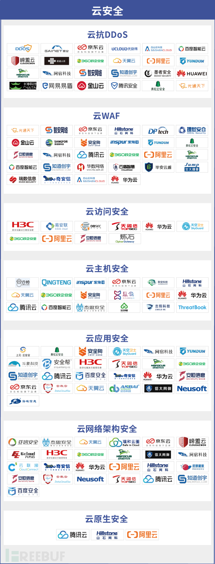 CCSIP 2021中国网络安全产业全景图（第二版）正式发布 | FreeBuf咨询 - FreeBuf网络安全行业门户