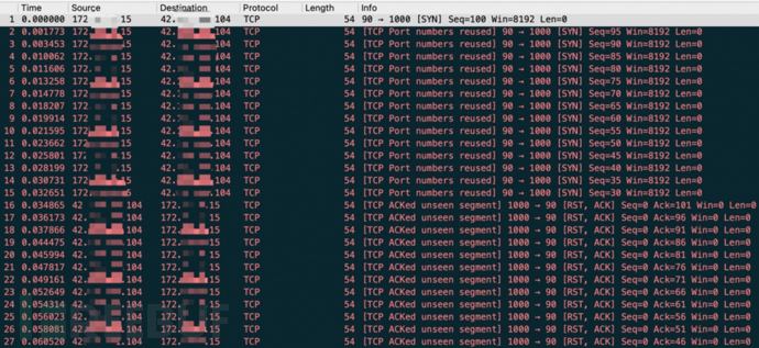 DDoS预警：TCP反射的深度分析 - FreeBuf网络安全行业门户