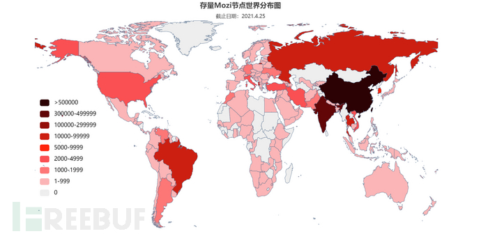 P2P僵尸网络深度追踪——Mozi（一）Winter is coming - FreeBuf网络安全行业门户