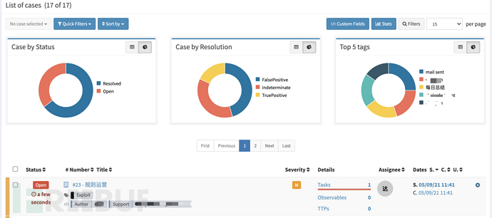 浅谈TheHive平台在安全运营工作中的落地 - FreeBuf网络安全行业门户