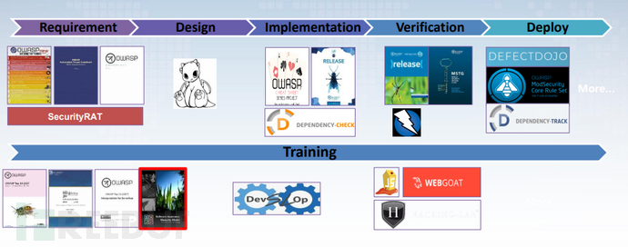 开发安全成RSAC创新沙盒热门，看默安DevSecOps最佳落地实践 - FreeBuf网络安全行业门户