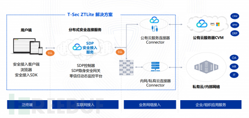 腾讯安全发布iOA轻量版，提供新一代零信任安全接入能力 - FreeBuf网络安全行业门户
