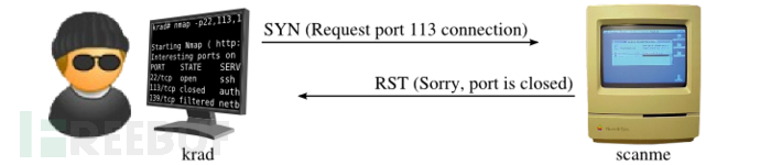 你真的会用Nmap吗？一文读懂Nmap的正确使用方法 - FreeBuf网络安全行业门户