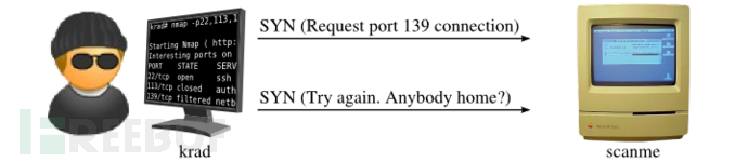 你真的会用Nmap吗？一文读懂Nmap的正确使用方法 - FreeBuf网络安全行业门户
