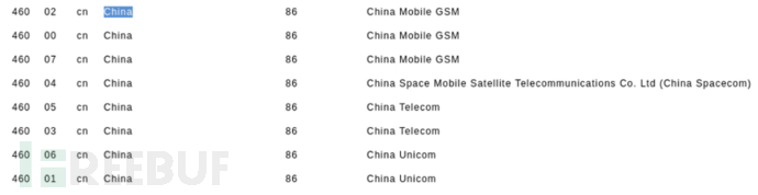 安全研究 | 手把手教你抓取4G通信流量 - FreeBuf网络安全行业门户