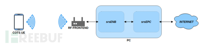 安全研究 | 手把手教你抓取4G通信流量 - FreeBuf网络安全行业门户