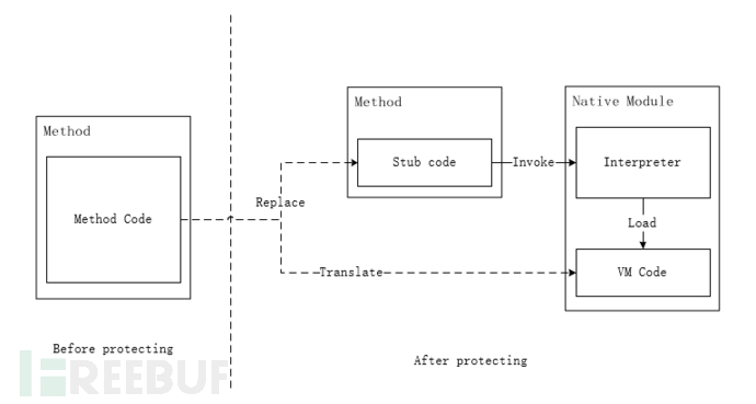 支持Jar包二次调用的加密保护-Java VME 保护 - FreeBuf网络安全行业门户