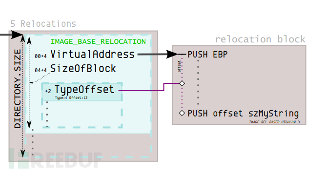 免杀任意EXE - FreeBuf网络安全行业门户