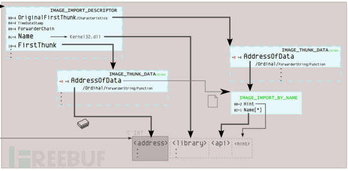 免杀任意EXE - FreeBuf网络安全行业门户