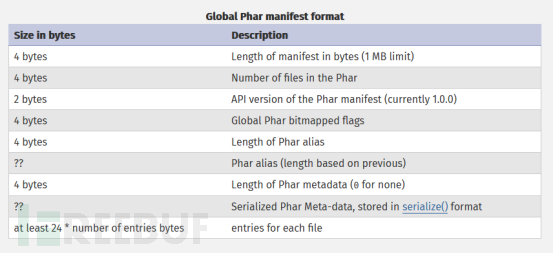 利用PHAR协议进行PHP反序列化攻击 - FreeBuf网络安全行业门户