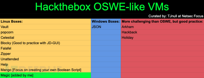 OSCE³-OSWE（Offensive Security Web Expert）考试攻略 - FreeBuf网络安全行业门户