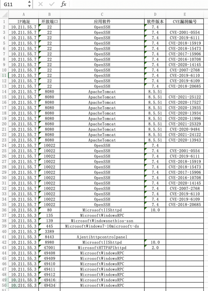 Nmap结合vulscan和nmap-vulner扫描结果解析 - FreeBuf网络安全行业门户