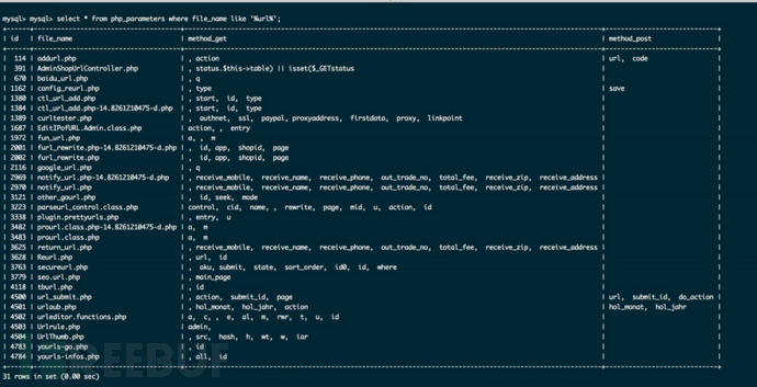 SRC漏洞挖掘技巧与经验分享（二） - FreeBuf网络安全行业门户