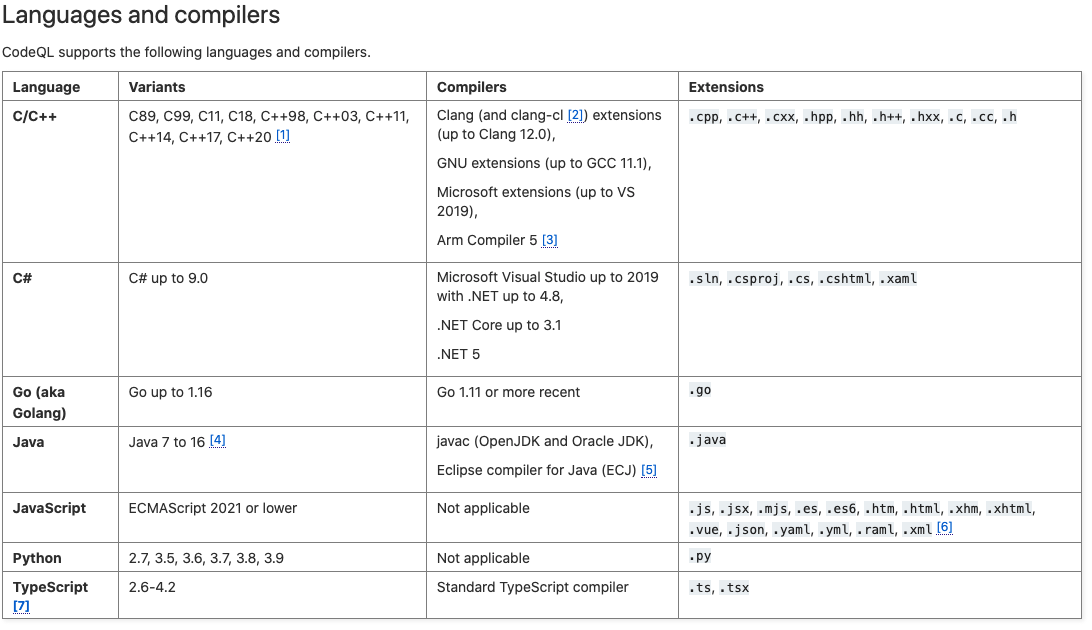 CodeQL从入门到放弃 - FreeBuf网络安全行业门户