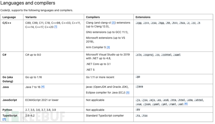 CodeQL自动化代码审计工具-CSDN博客