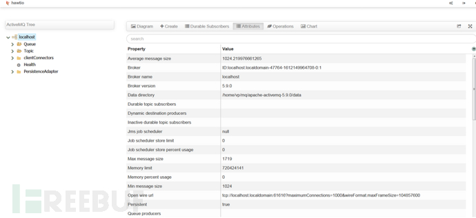 ActiveMQ漏洞总结 - FreeBuf网络安全行业门户