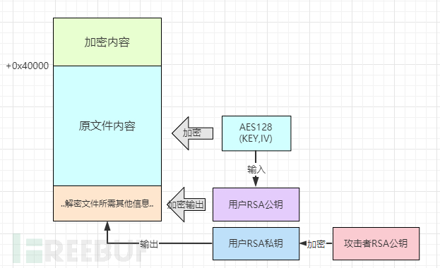 老牌勒索病毒LockBit升级为LockBit2.0？别慌！360安全大脑可有效抵御！ - FreeBuf网络安全行业门户