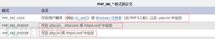 浅析.htaccess和.user.ini文件上传 - FreeBuf网络安全行业门户