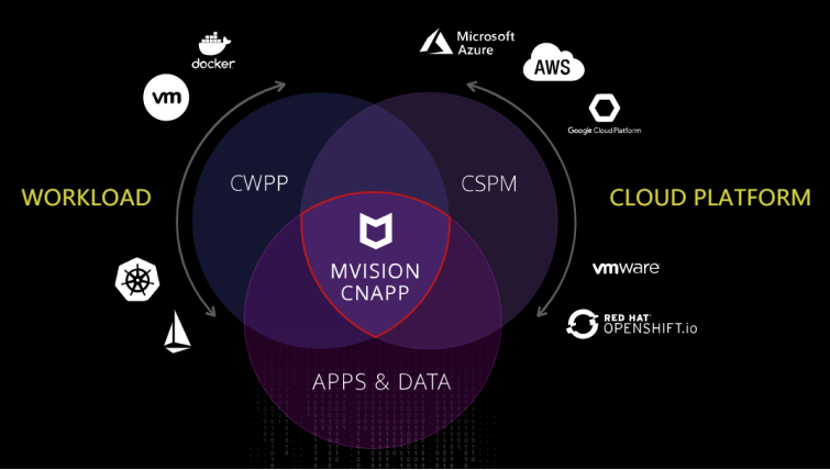 2021 Gartner云安全成熟度曲线：云安全必备技术，你备了几个 - FreeBuf网络安全行业门户