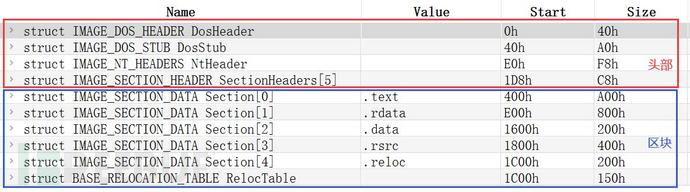 PE文件映射解析 - FreeBuf网络安全行业门户
