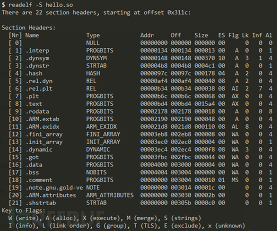 二进制程序分析指南 - FreeBuf网络安全行业门户