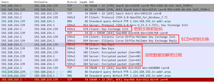 CVE-2021-35211:Serv-U SFTP PreAuth RCE漏洞深度分析 - FreeBuf网络安全行业门户
