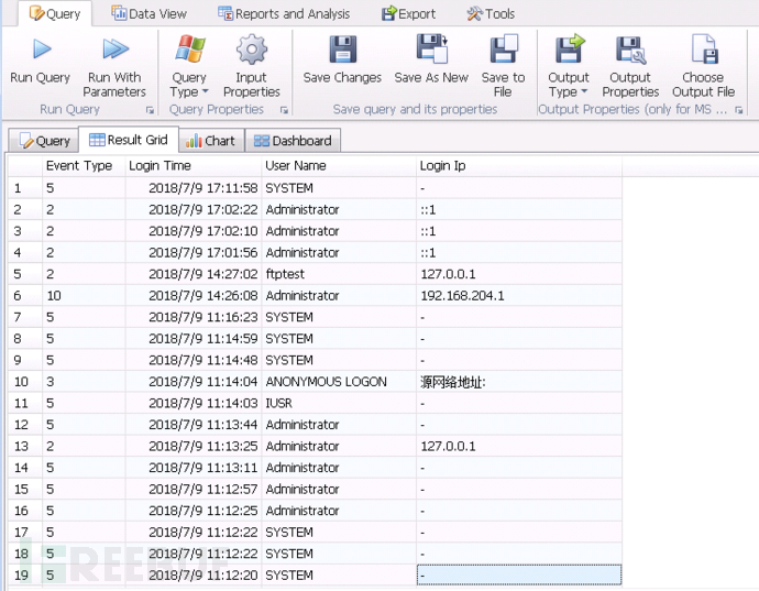 Windows日志分析 - FreeBuf网络安全行业门户