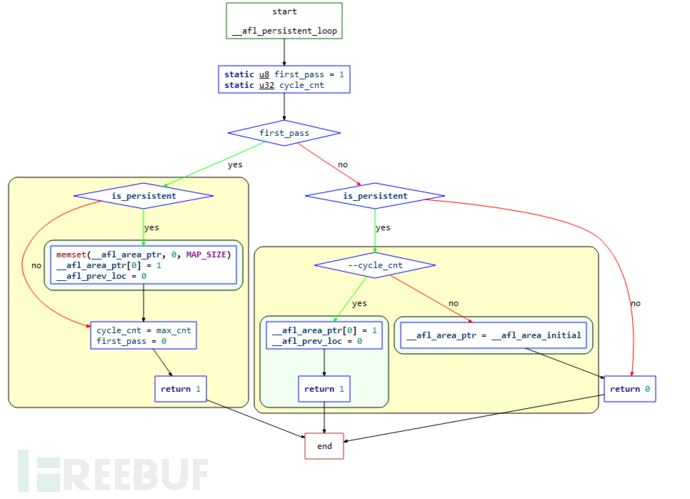 AFL二三事——源码分析 - FreeBuf网络安全行业门户