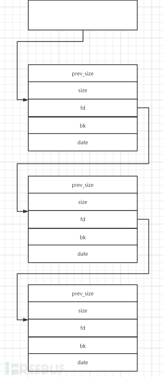 TcacheBin的相关知识以及漏洞利用 - FreeBuf网络安全行业门户