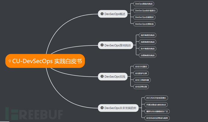 安全玻璃盒|《CU- DevSecOps实践白皮书》正式发布！ - FreeBuf网络安全行业门户