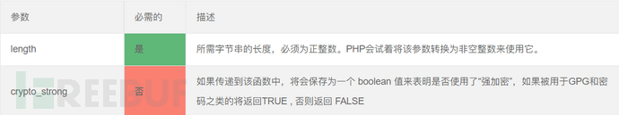 浅析Phar反序列化 - FreeBuf网络安全行业门户