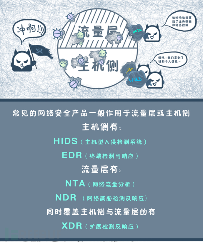 漫画安全——HIDS、EDR、NDR、XDR，五花八门的安全产品有何区别？ - FreeBuf网络安全行业门户
