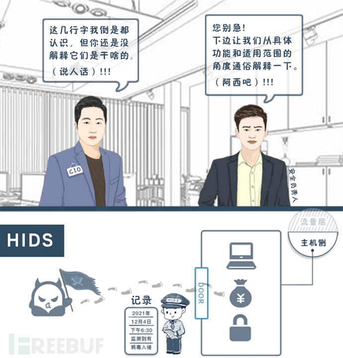漫画安全——HIDS、EDR、NDR、XDR，五花八门的安全产品有何区别？ - FreeBuf网络安全行业门户