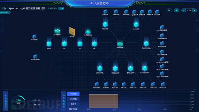 绿盟仿真靶场助力Apache Log4j2自动化攻防演练 - FreeBuf网络安全行业门户