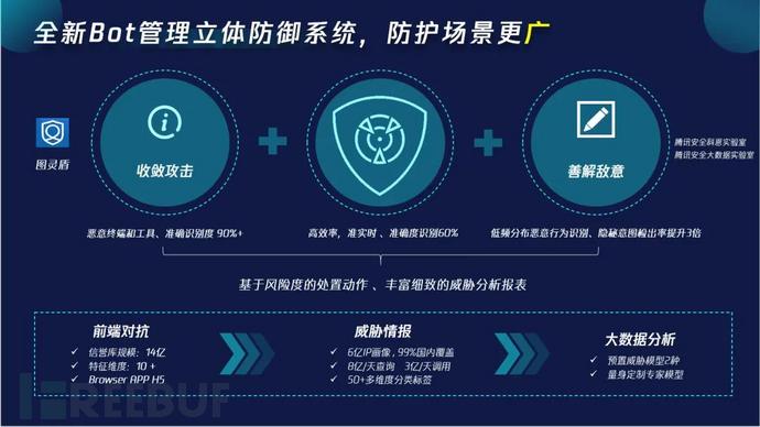 国际研报：腾讯安全Bot防护能力全国领先 - FreeBuf网络安全行业门户