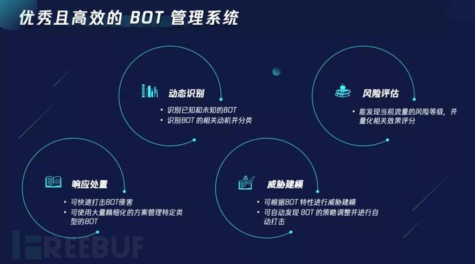 国际研报：腾讯安全Bot防护能力全国领先 - FreeBuf网络安全行业门户